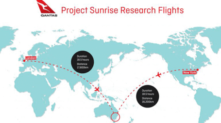 Boardroom briefing: Project Sunrise, goodbye US dollar, and airports ...